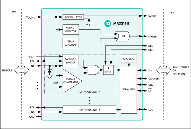 MAX31911 Industrial, Octal, Digital Input Translator/Serializer ...