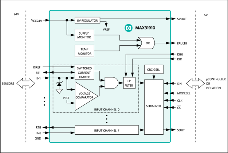 MAX31910 Ultra-Low Power Industrial, Octal, Digital Input Translator ...