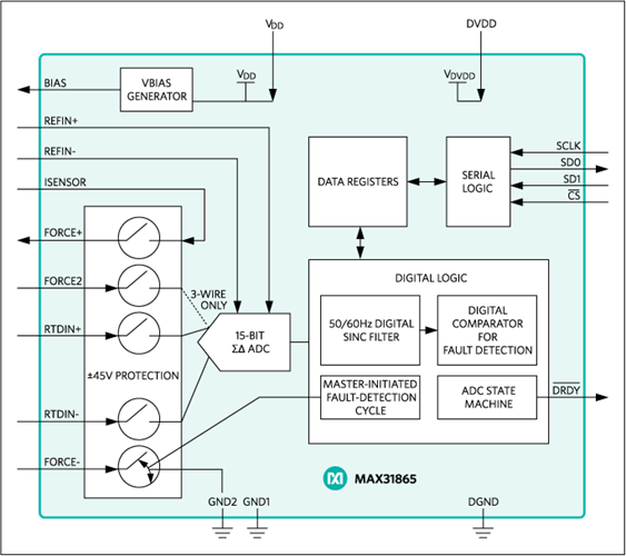 MAX31865 RTD-to-Digital Converter | Analog Devices