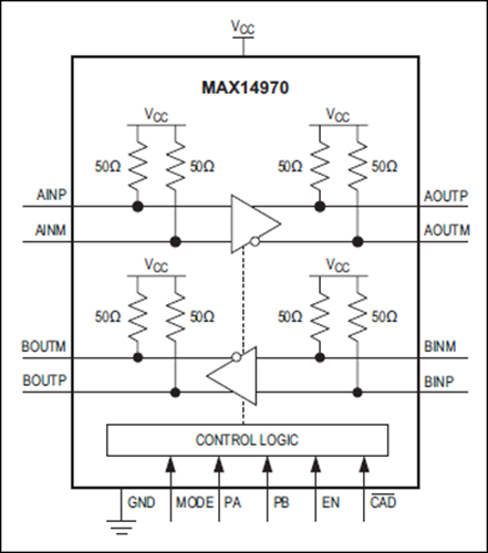 MAX14970 Datasheet and Product Info | Analog Devices