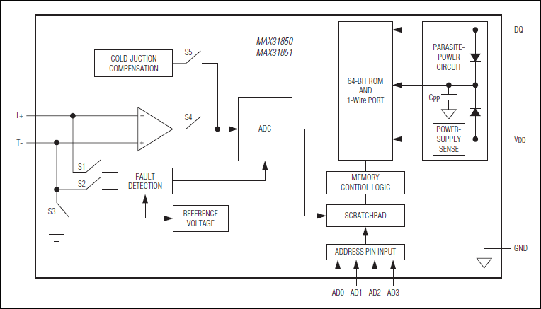 MAX31850 Cold-Junction Compensated, 1-Wire Thermocouple-to-Digital ...