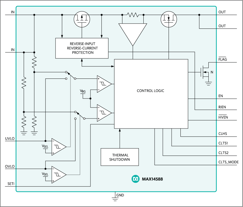 MAX14588 Datasheet and Product Info | Analog Devices