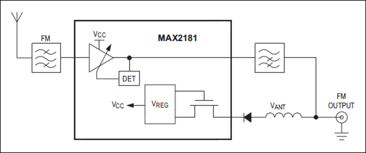MAX2181 FM Automotive Low-Noise Amplifier | Analog Devices