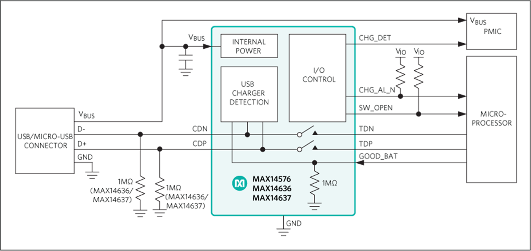 MAX14636 Datasheet and Product Info | Analog Devices