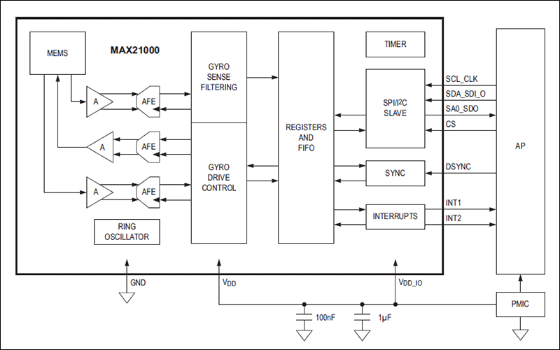 MAX21000 Ultra-Accurate, Low Power, 3-Axis Digital Output Gyroscope ...