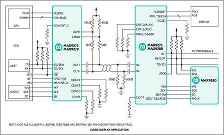 MAX9276 3.12Gbps GMSL Deserializers for Coax or STP Input and Parallel ...