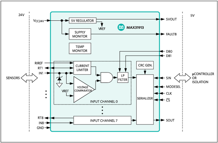 MAX31913 Industrial, Octal, Digital Input Translator/Serializer ...