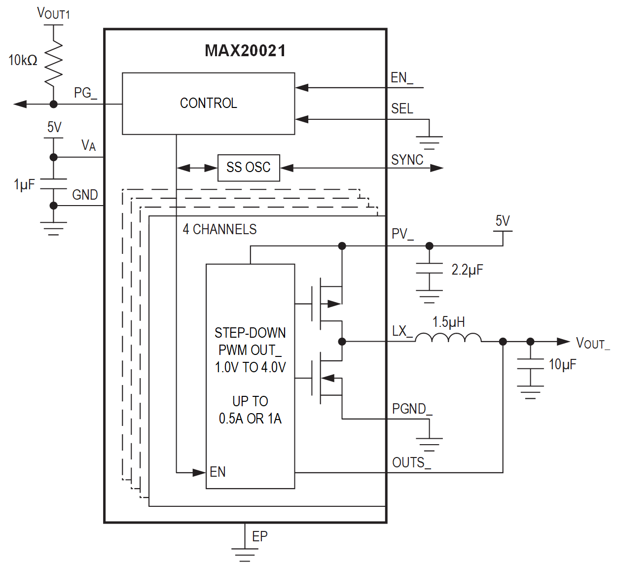 MAX20022 Automotive Quad, Low-Voltage Step-Down DC-DC Converters ...