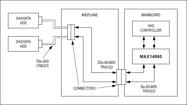 MAX14980 Datasheet and Product Info | Analog Devices