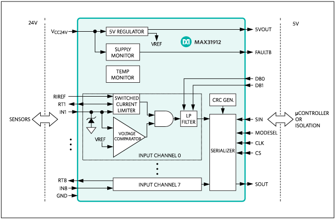 MAX31912 Ultra-Low Power Industrial, Octal, Digital Input Translator ...