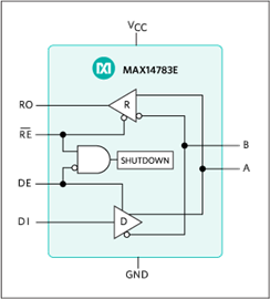 MAX14783E 数据手册和产品信息 | 亚德诺（ADI）半导体