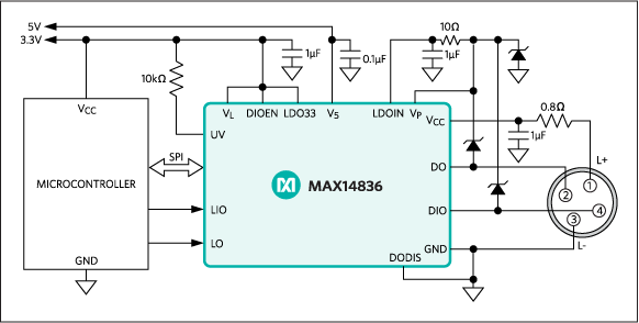 MAX14836 数据手册和产品信息 | 亚德诺（ADI）半导体