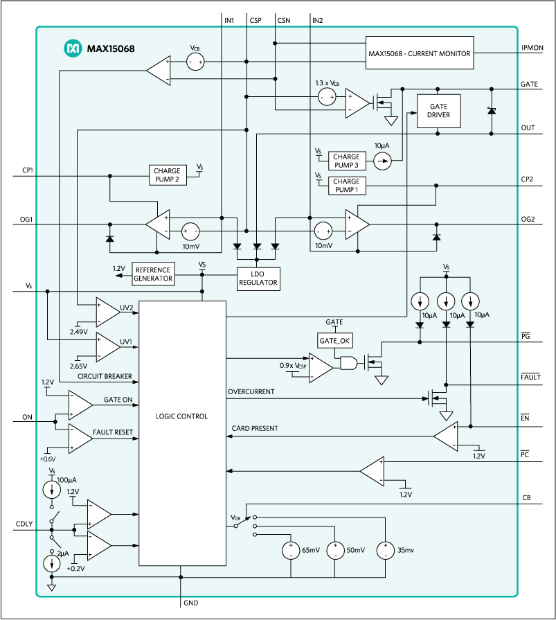 MAX15068 Dual ORing, Single Hot-Swap Controller with Accurate Current Monitoring | Analog Devices