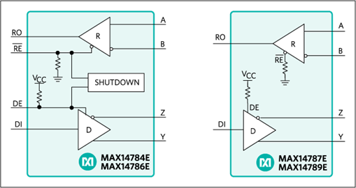 MAX14789E Full-Duplex, ±35kV ESD-Protected, RS-485 Transceivers for High-Speed Communication ...