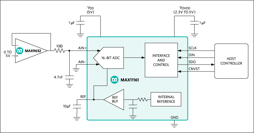 MAX11161 Datasheet and Product Info | Analog Devices