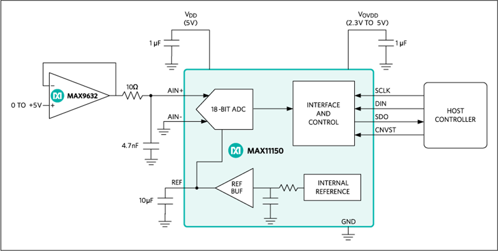 MAX11150 18位、500ksps、内置基准的+5V SAR ADC，采用µMAX封装 | 亚德诺（ADI）半导体