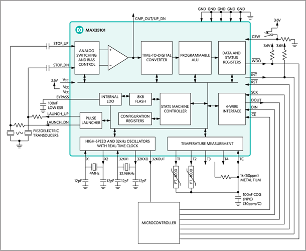 MAX35101 Datasheet and Product Info | Analog Devices