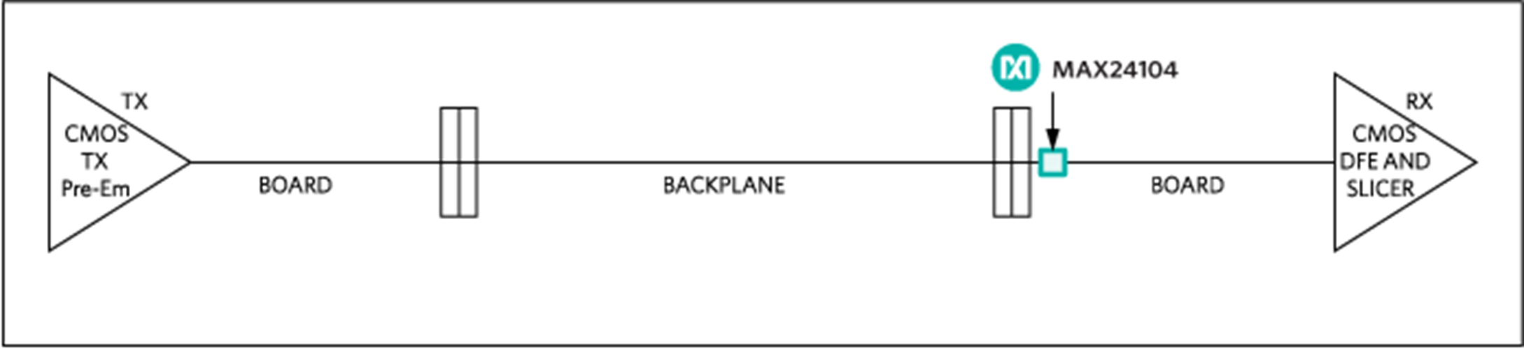MAX24104 Datasheet and Product Info | Analog Devices