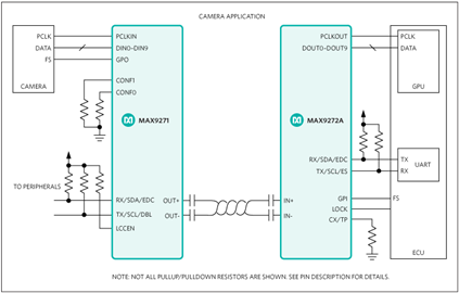 MAX9272A 28-Bit GMSL Deserializer for Coax or STP Cable | Analog Devices