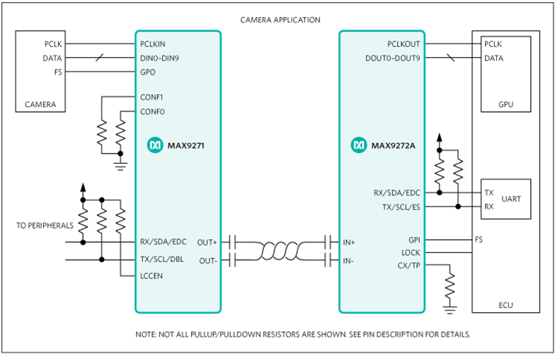 MAX9272A Datasheet and Product Info | Analog Devices