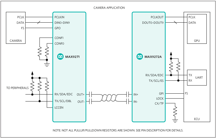 MAX9272A 28-Bit GMSL Deserializer for Coax or STP Cable | 亚德诺（ADI）半导体