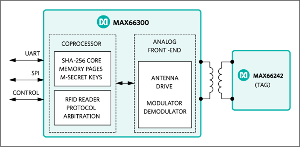 MAX66300 Datasheet and Product Info | Analog Devices