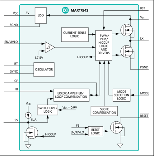 MAX17543 4.5V-42V, 2.5A, High-Efficiency, Synchronous Step-Down DC-DC Converter with Internal ...