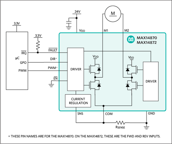MAX14870 Compact 4.5V to 36V Full-Bridge DC Motor Drivers | Analog Devices