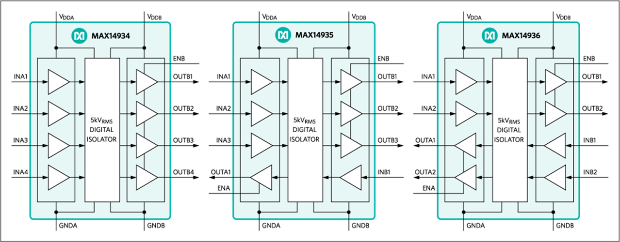 MAX14936 Four-Channel, 5kVRMS Digital Isolators | Analog Devices