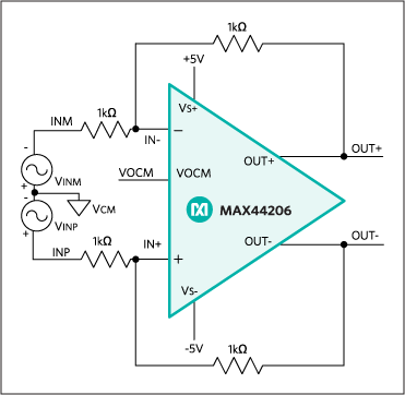 MAX44206 180MHz, Low-Noise, Low-Distortion, Fully Differential Op Amp ...