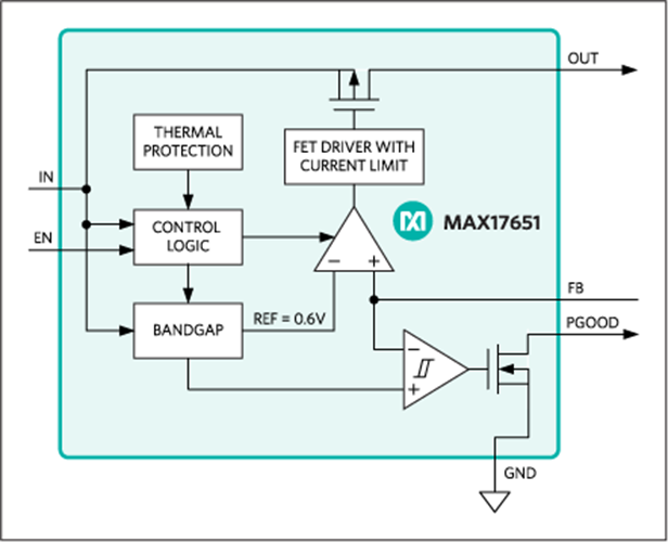 MAX17651 Datasheet and Product Info | Analog Devices