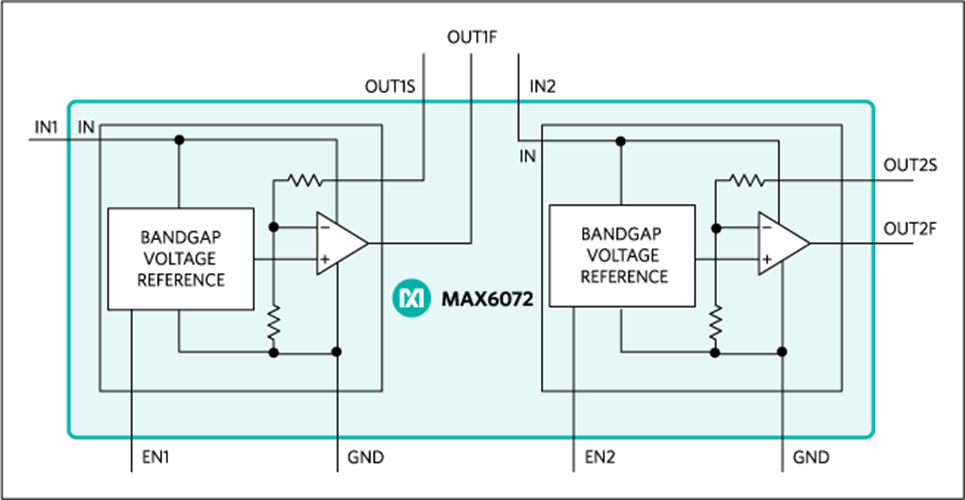MAX6072 High-Precision, Dual-Output Series Voltage Reference | Analog Devices