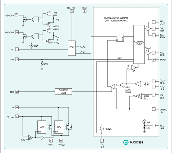 MAX17558 数据手册和产品信息 | 亚德诺（ADI）半导体