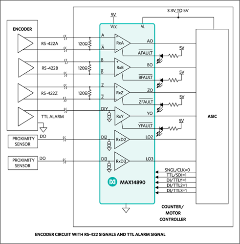 MAX14890E Incremental Encoder Interface for RS-422, HTL, and TTL with ...