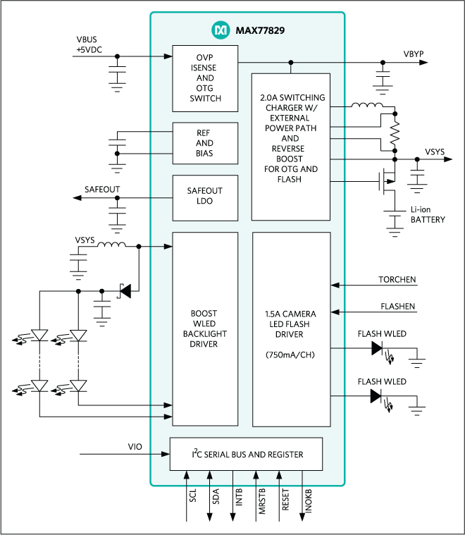 MAX77829 Companion PMIC for Smartphone and Tablet | Analog Devices