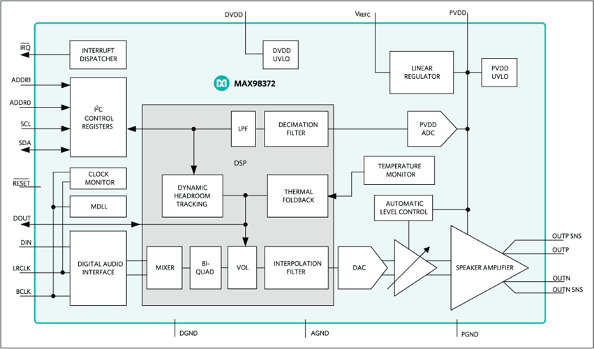 MAX98372 Digital Input Class D Amplifier with DHT and Brownout Protection | Analog Devices