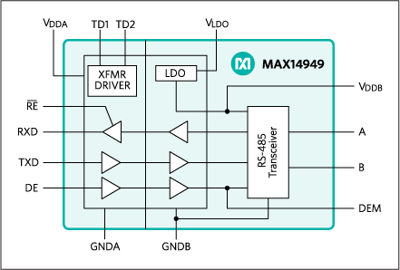 MAX14949 5kV Isolated 500kbps Half-Duplex RS-485/RS-422 Transceiver ...