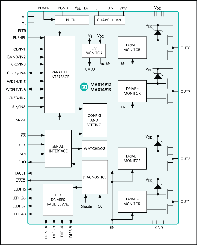 MAX14912 Octal High-Speed, High-Side Switch/Push-Pull Driver | Analog ...