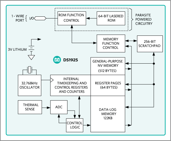 DS1925 iButton High-Density Temperature Logger with 122KB Data-Log ...
