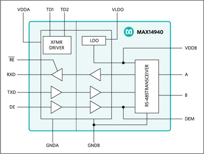 MAX14940 2.75kVRMS隔离、20Mbps半双工、PROFIBUS/RS-485收发器，具有±35kV ESD保护和集成变压器驱动 ...