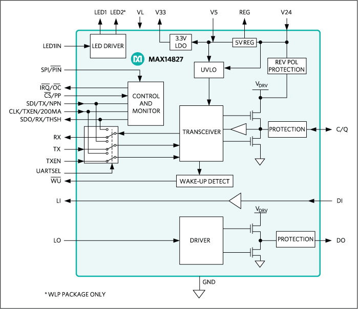 MAX14827 Datasheet and Product Info | Analog Devices