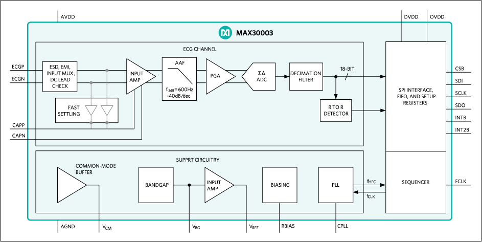 MAX30003 Ultra-Low Power, Single-Channel Integrated Biopotential (ECG, R to R Detection) AFE ...