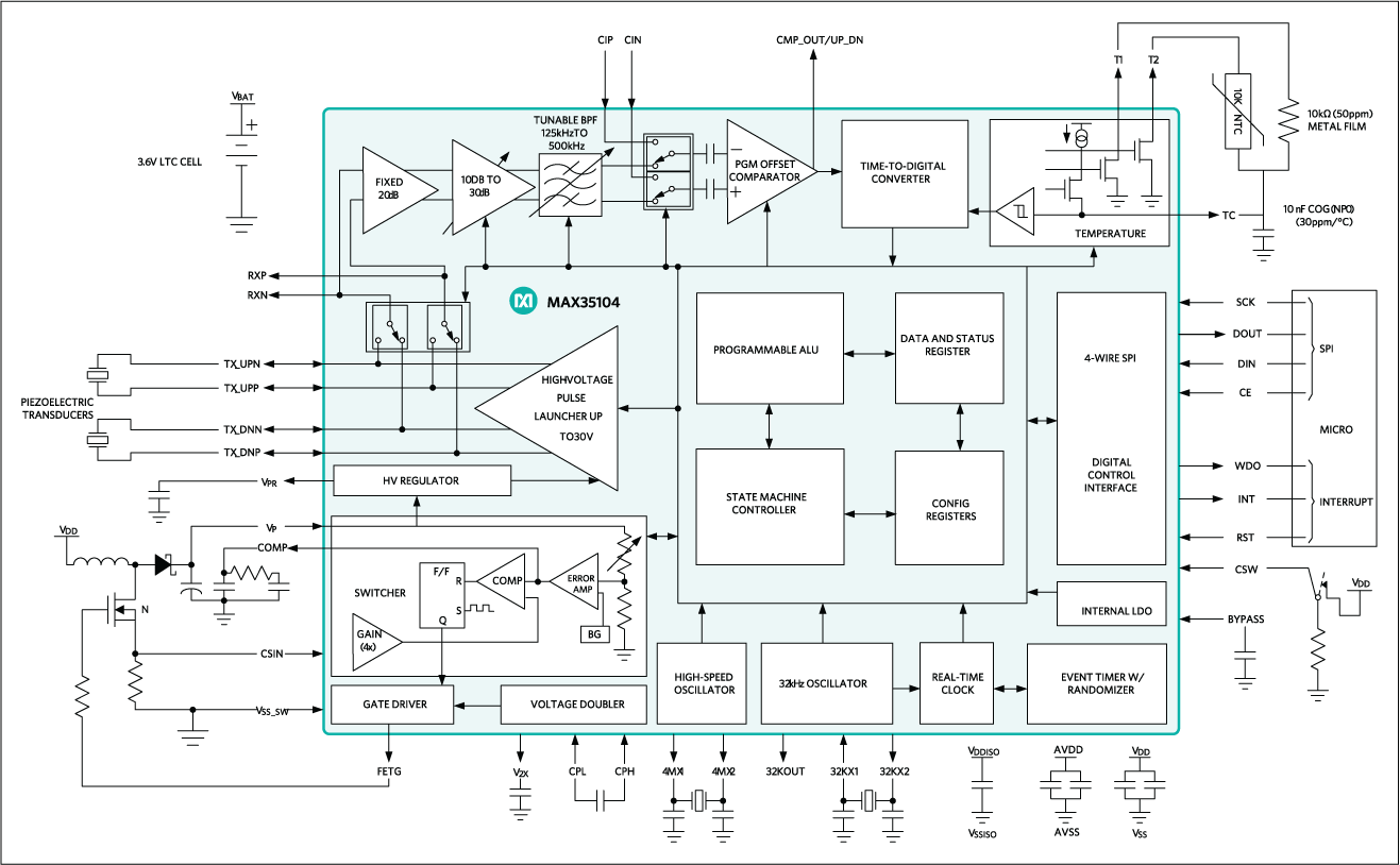 MAX35104 Datasheet and Product Info | Analog Devices