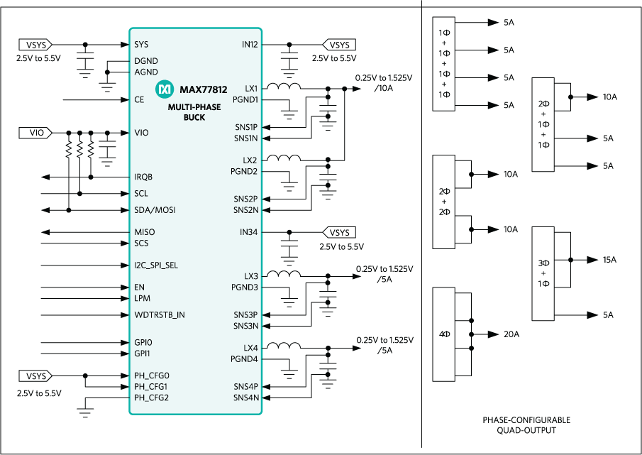 max77812-20a-user-configurable-quad-phase-buck-converter-analog-devices