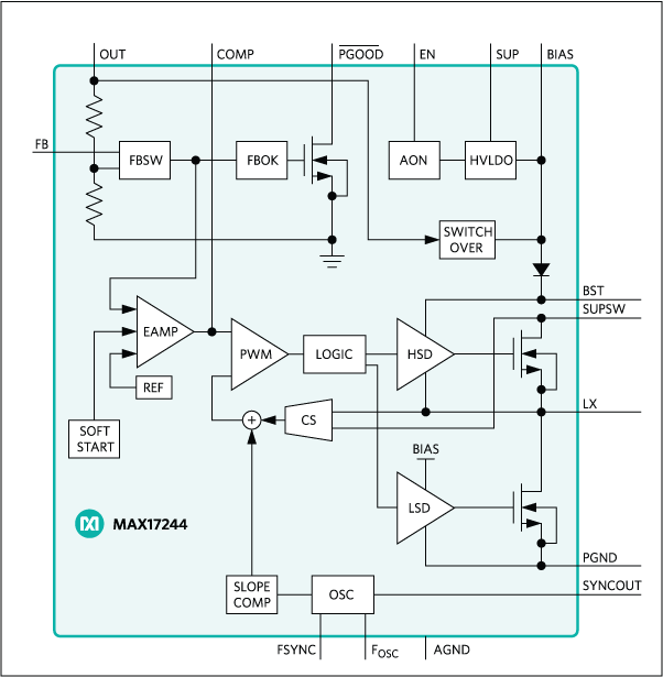 MAX17244 Datasheet and Product Info | Analog Devices