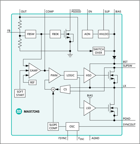 MAX17245 Datasheet and Product Info | Analog Devices