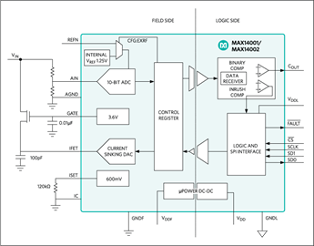 MAX14001 Datasheet and Product Info | Analog Devices