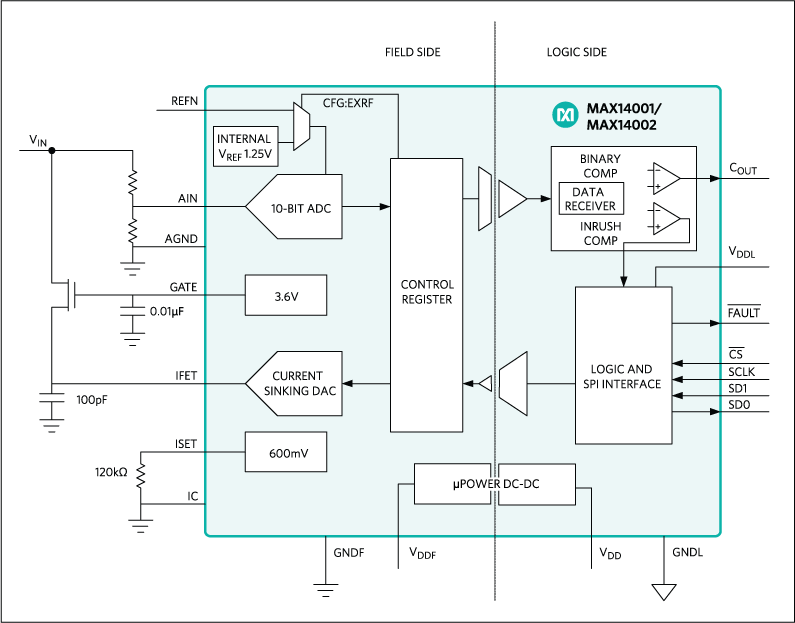 MAX14001 Configurable, Isolated 10-bit ADCs for Multi-Range Binary ...
