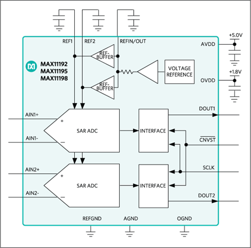 MAX11198 12-/14-/16-Bit, 2Msps, Dual Simultaneous Sampling SAR ADCs with Internal Reference ...