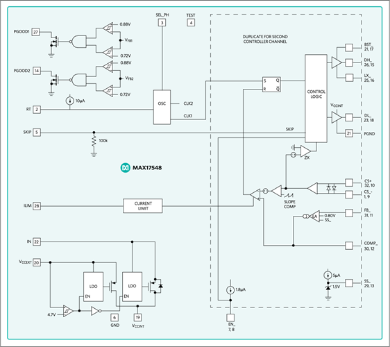 MAX17548 42V, Dual-Output, Synchronous Step-Down Controller | Analog Devices